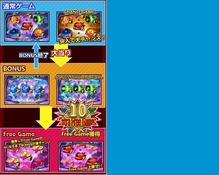 オンラインパチンコのコスモアタック (Cosmo Attack) を解説